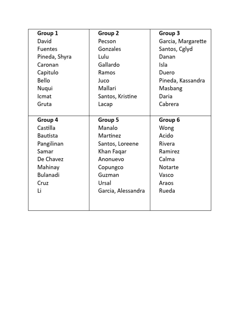 Pathfit Groupings DVM 2a | PDF