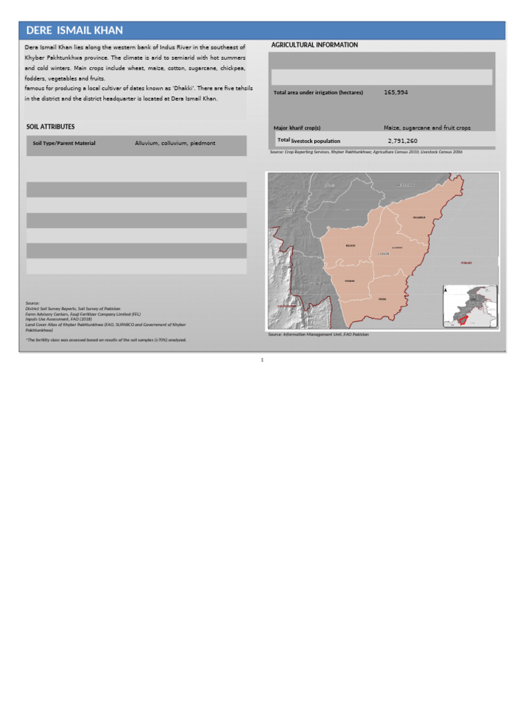 5.-DISTRICT-PROFILES-KP | PDF | Agriculture | Soil