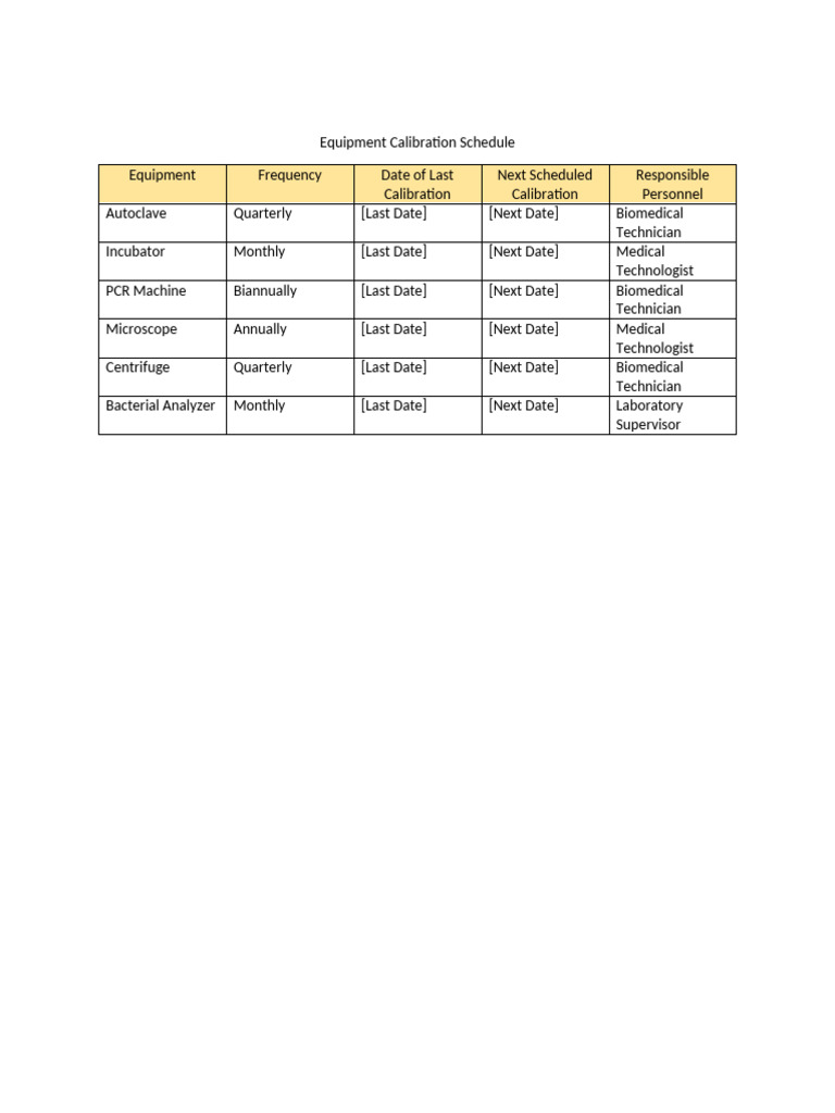 Equipment Calibration Sched, Maintenance Sched, & Records | PDF ...