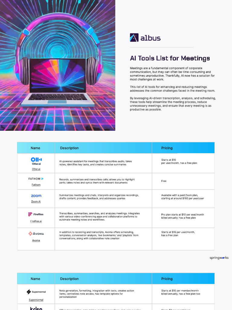 AI Tools List For Meetings | PDF | Artificial Intelligence ...