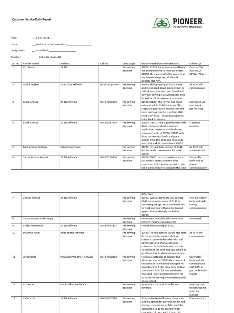 Customer Service Daily Report | PDF | Agriculture | Food Industry