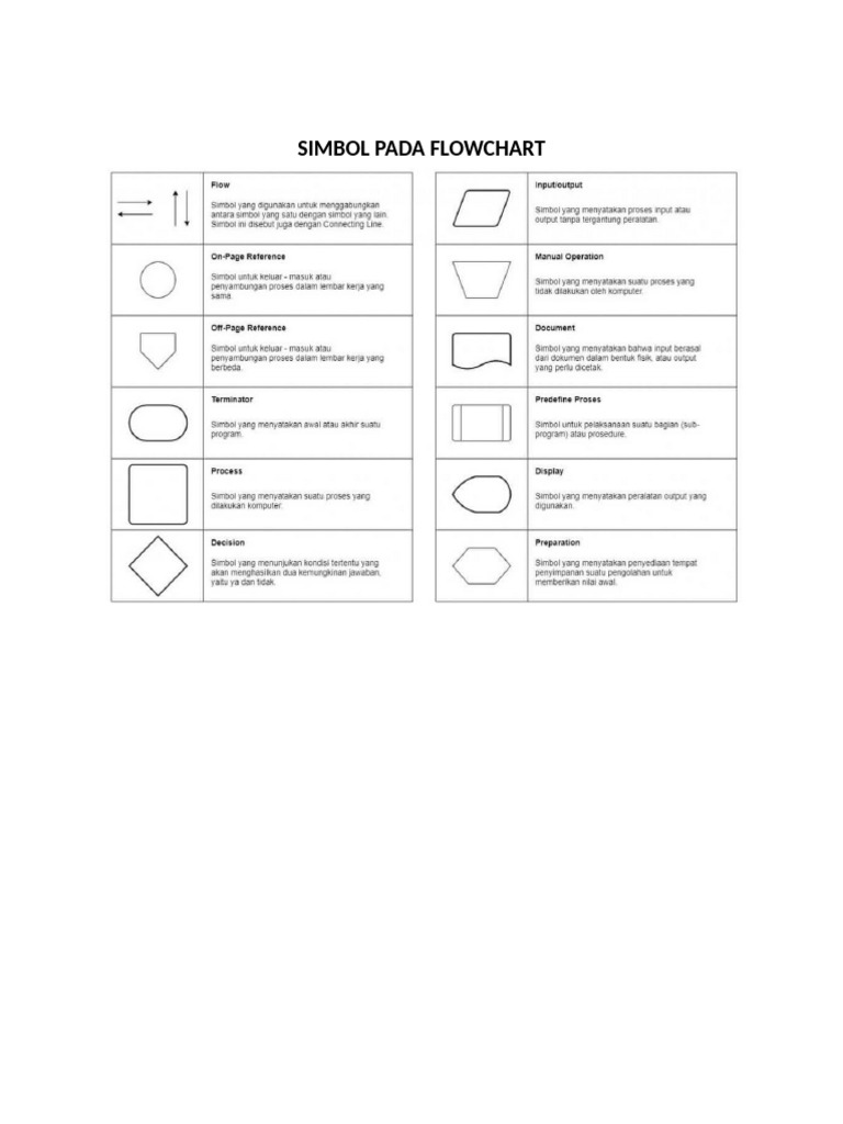 Simbol Pada Flowchart | PDF
