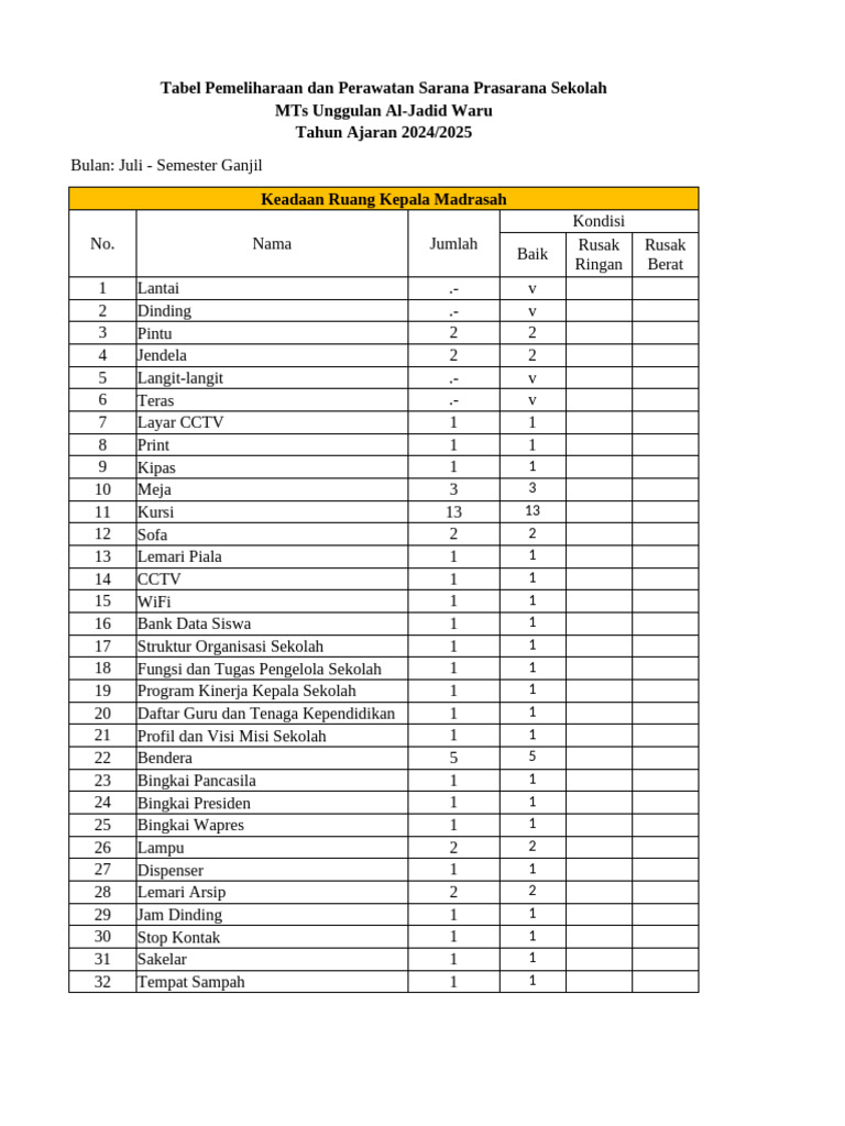 Tabel Pemeliharaan Sarana Sekolah 2024 | PDF