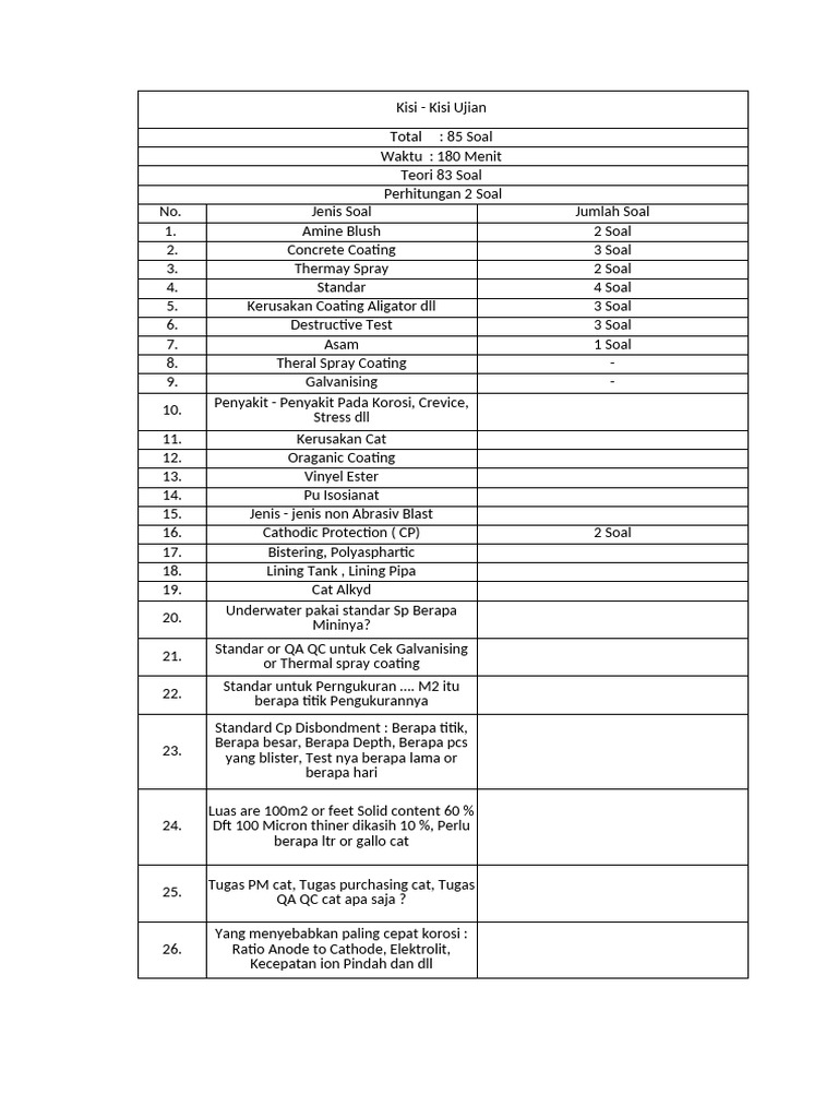 Kisi Kisi Pak Lukman | PDF