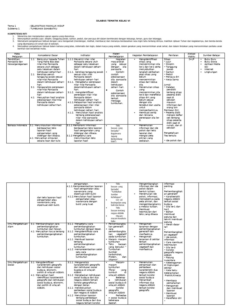 Silabus Kelas 6 Tema 1 | PDF