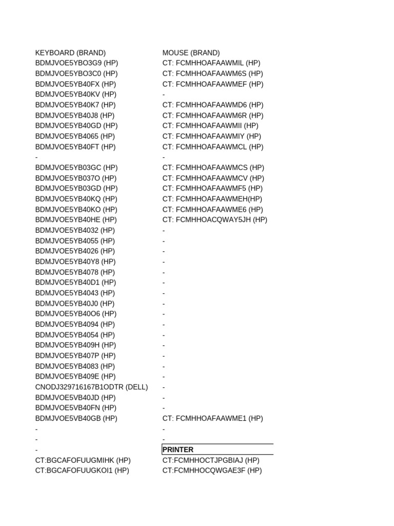 Computer Invetory 2024 | PDF | Hewlett Packard | Computer Architecture