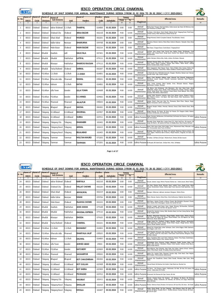 Shut Down Routine | PDF