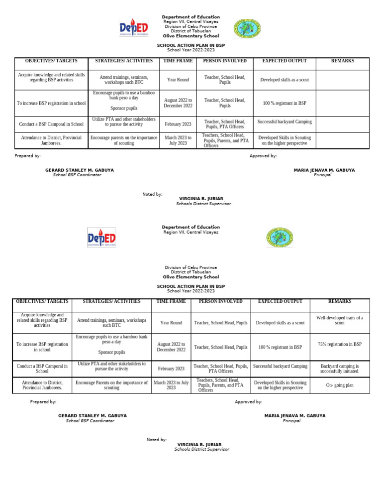School Action Plan in BSP | PDF | Teachers