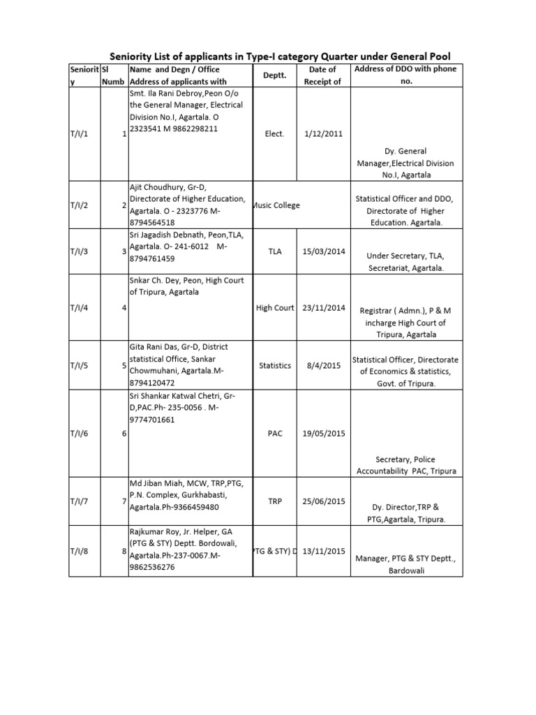 Seniority List 2019 | PDF