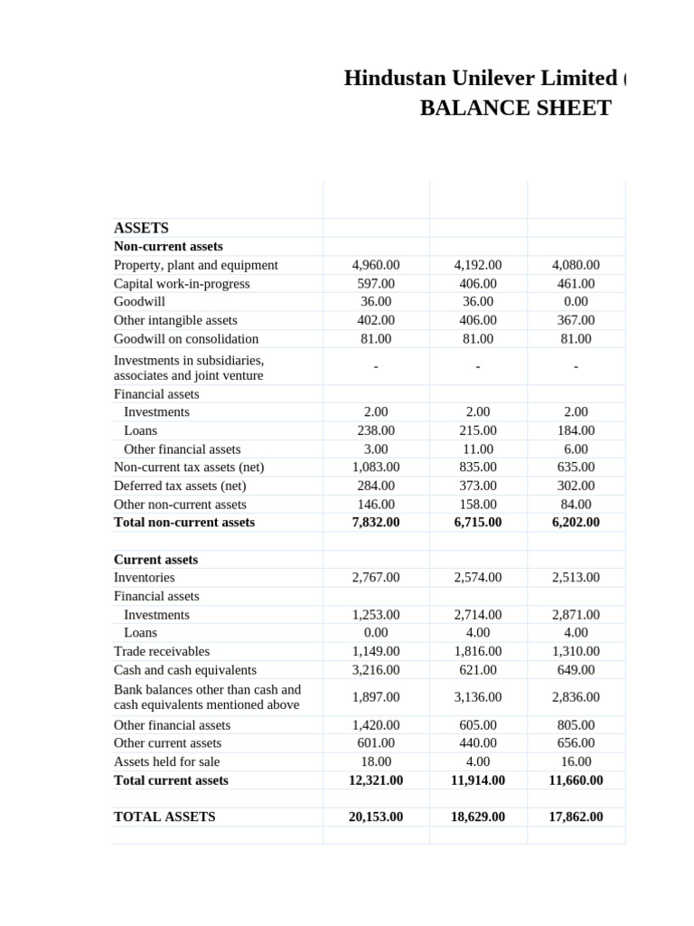 HUL Fundamental Analysis | PDF | Expense | Net Income