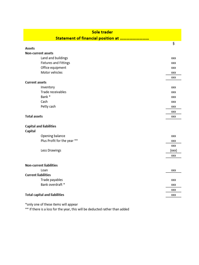 Templates For Basic SOFP | PDF