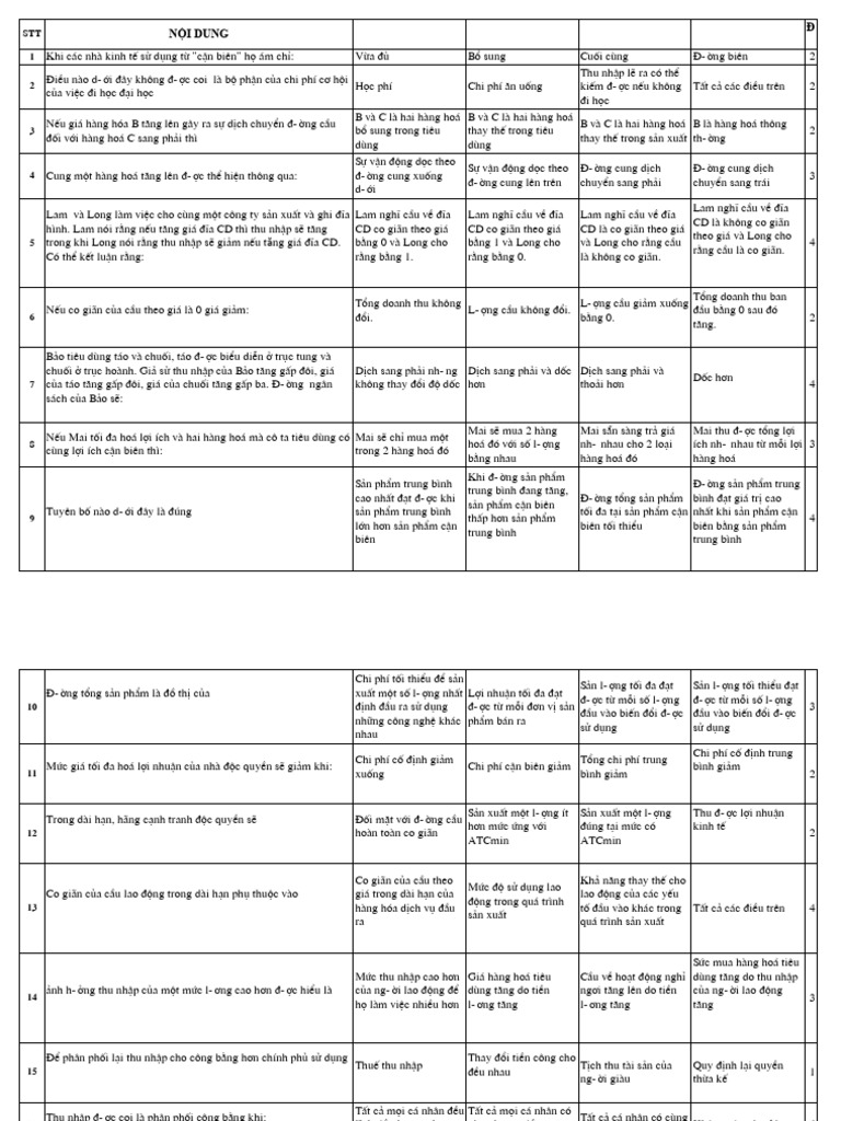 Ngan Hang Cau Hoi Trac Nghiem Vi Mo 1 Co Dap An (File | PDF