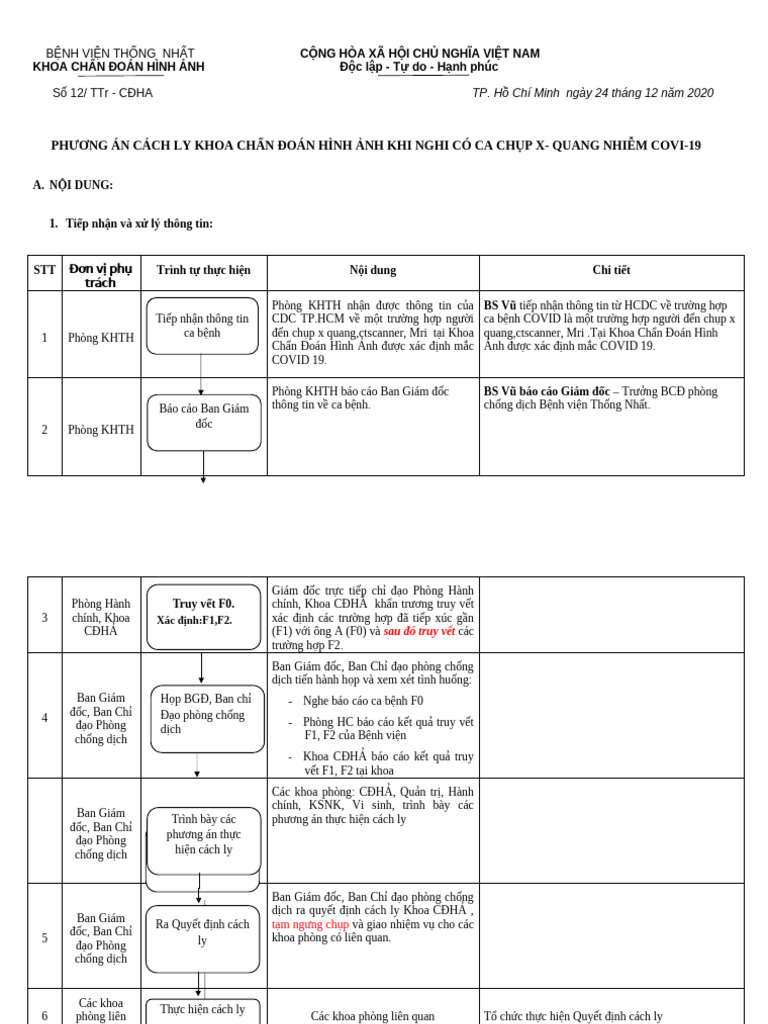 Kịch Bản Cách Ly Khoa Cdha | PDF