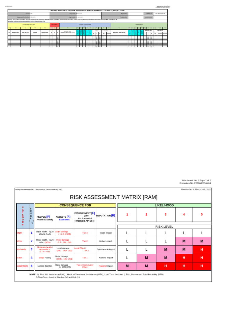 HIRADC SOD4 - 2024 Rev.3 | PDF | Risk | Personal Protective Equipment