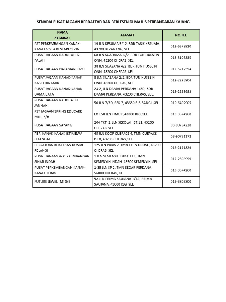 Senarai Tadika Taska Dan Pusat Jagaan Majlis Perbandaran Kajang | PDF