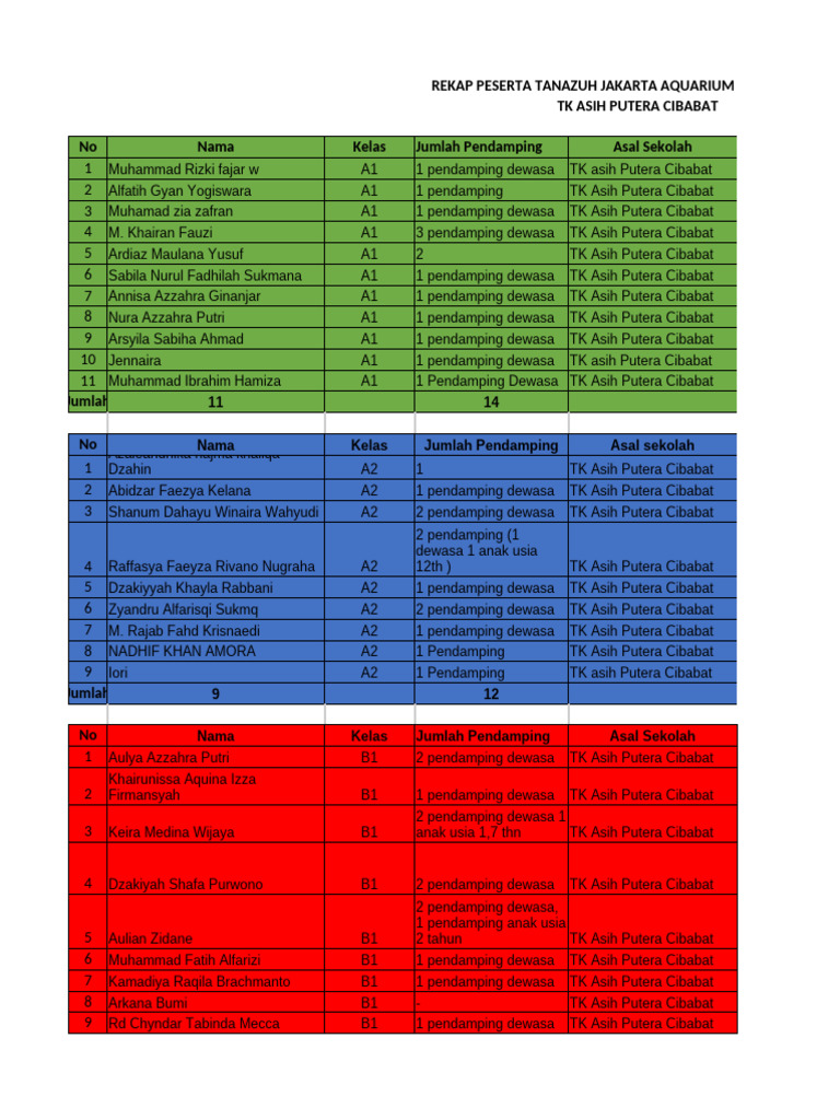 Rekap Peserta Tanazuh 2024 | PDF
