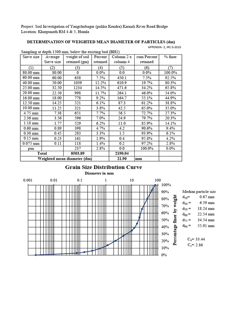 Dm for Yangchu Bridge | PDF | Particle Size Distribution | Soil Science