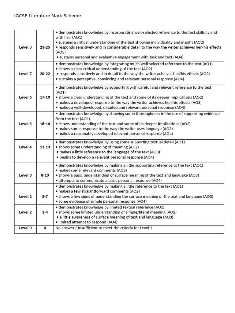 Mark Scheme | PDF | Knowledge | Cognition