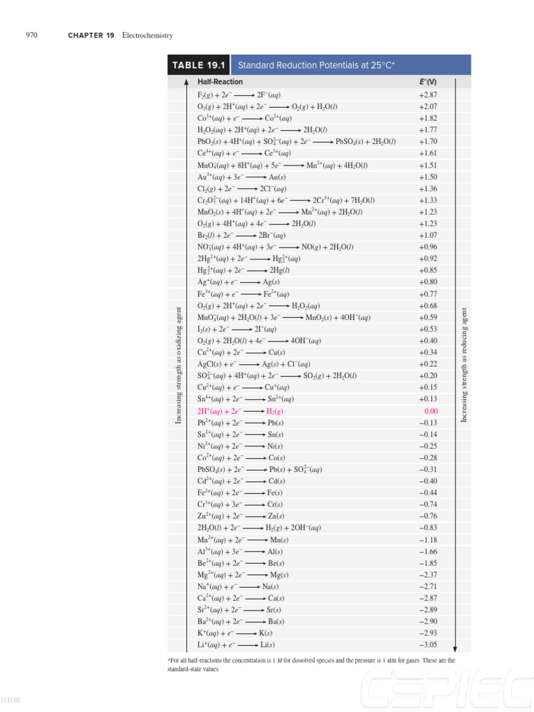 Standard Reduction Potentials Table | PDF | Transition Metals ...
