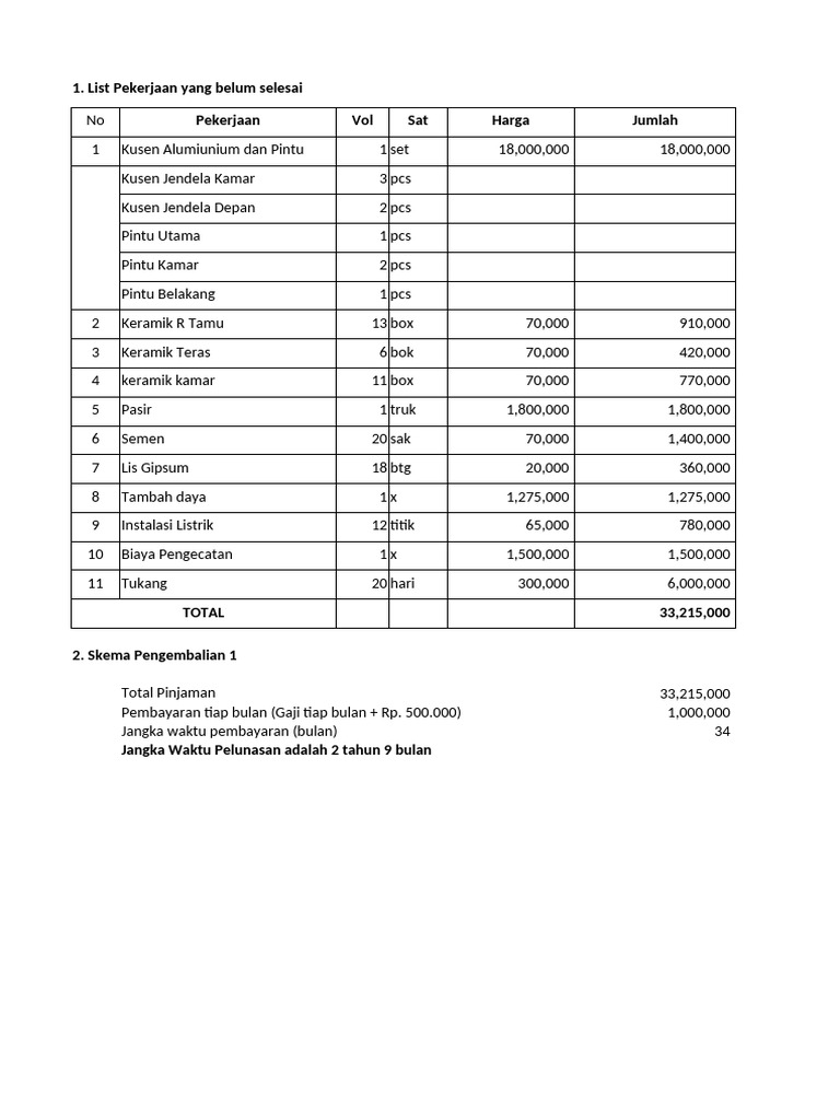 List Kebutuhan Rumah | PDF