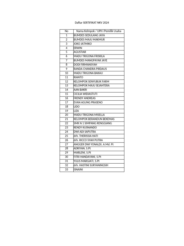 Daftar Sertifikat NKV 2024 | PDF