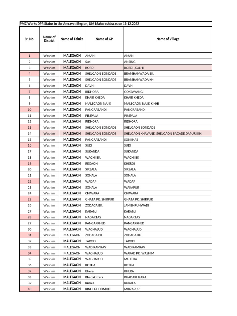 Checklist WASHIM NABCON SCHEME | PDF | Architectural Elements