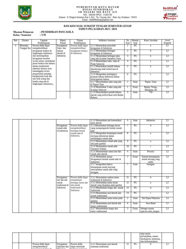Kisi-Kisi STS Pancasila Kelas V2 | PDF