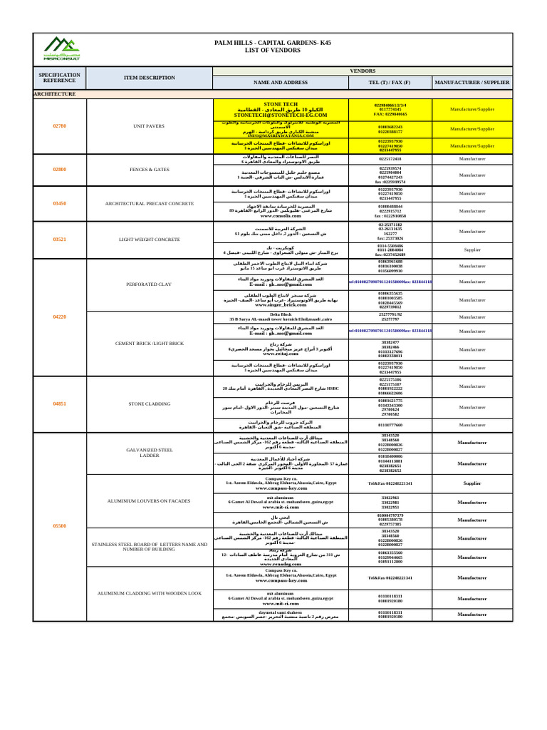 Vendor List | PDF