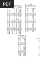 Table F.1 Resistance Per Meter For Copper and Al Conductors at 20 ...
