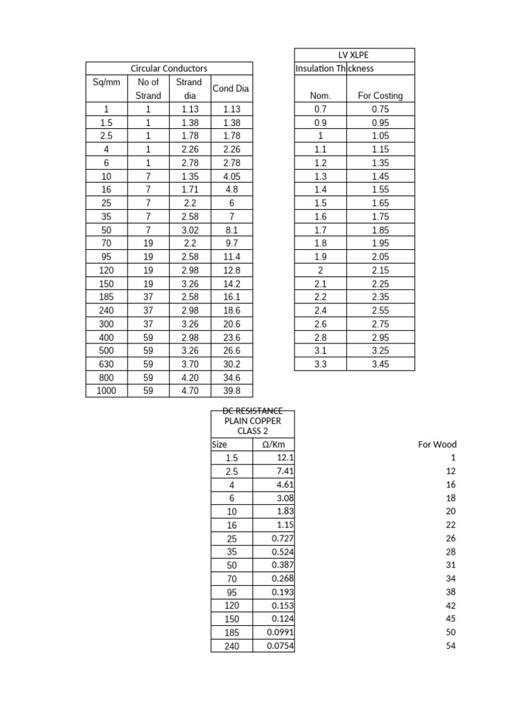 Himalaya Gases - HT - 25.05.2023 | PDF | Insulator (Electricity ...