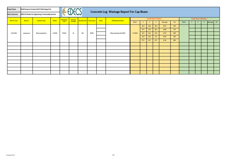 Concrete Log Wastage Report For Cap Beam | PDF