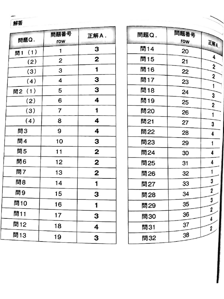2024年EJU日语押题记述2 | PDF