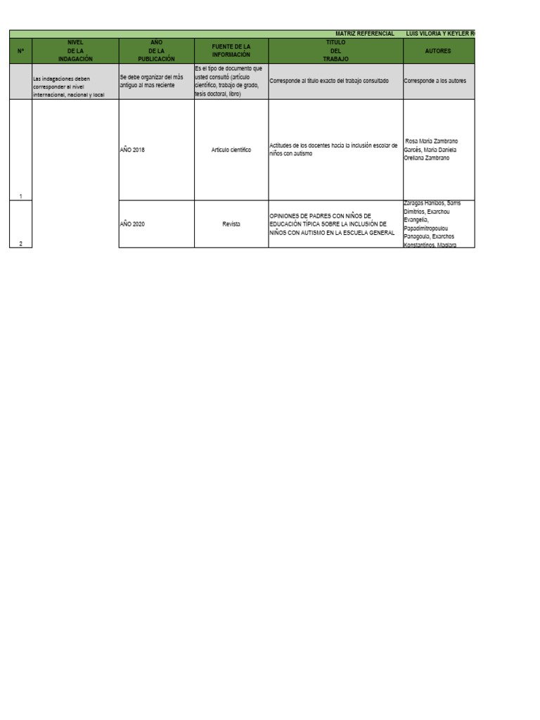 Matriz PDF | PDF | Espectro autista | Estilo apa