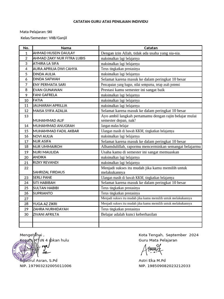 Catatan Guru Atas Penilaian Individu Kelas 7B | PDF