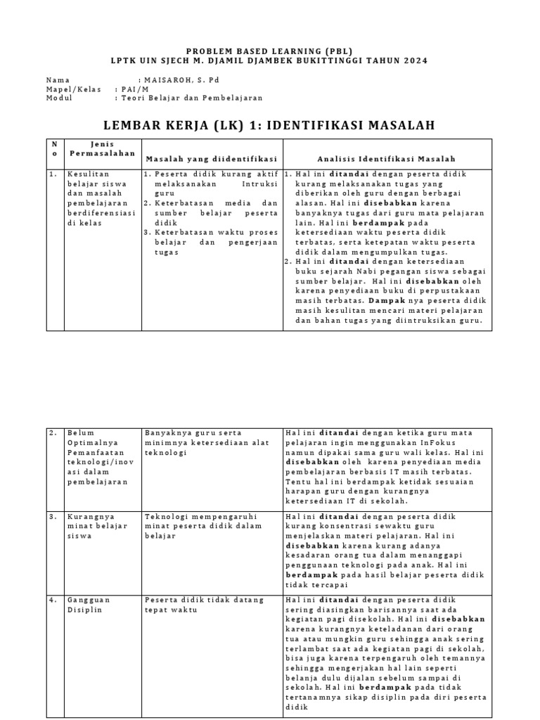 Maisaroh PBL LK 1, 2 | PDF