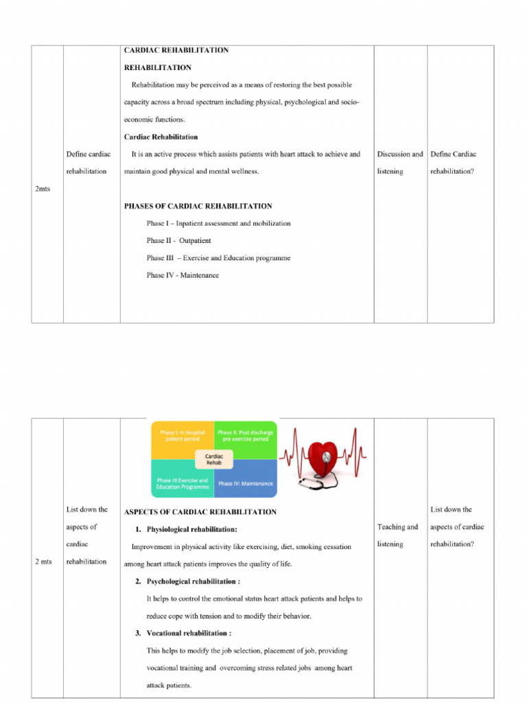Cardiac Rehabilitation | PDF