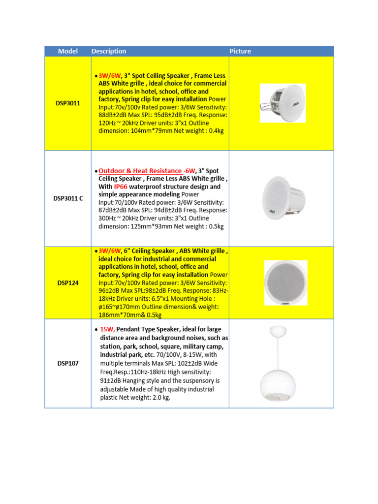speaker-final | PDF | Loudspeaker | Sound
