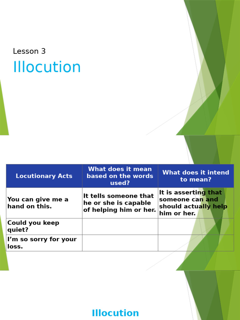 Oral Communication Unit 6 Lesson 3 Illocution 2 | PDF
