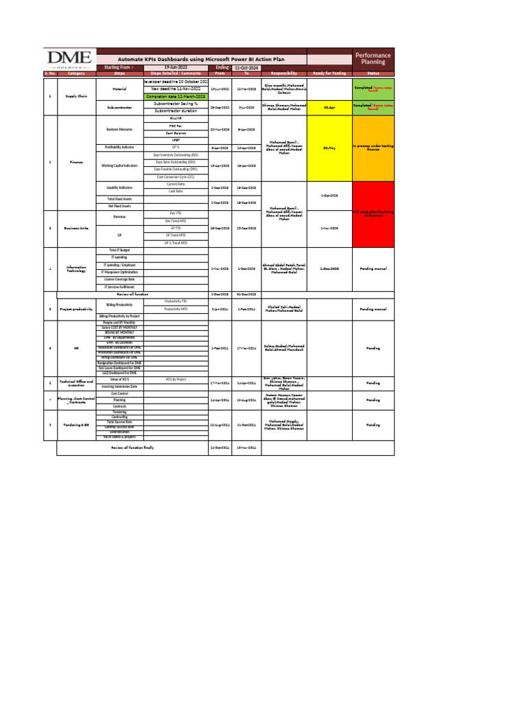 Power BI Implementation Action Plan Agreed With Galal | PDF | Financial ...