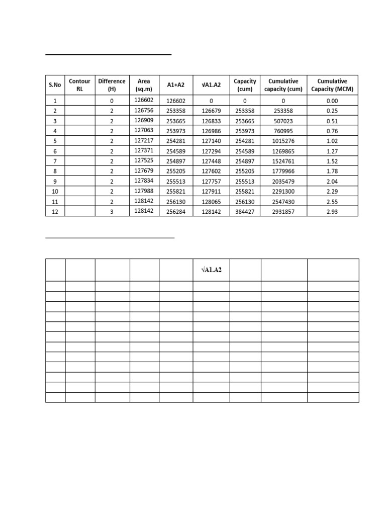 Reservoir Area Capacity & Runoff To Lower Reservoir | PDF | Drainage ...