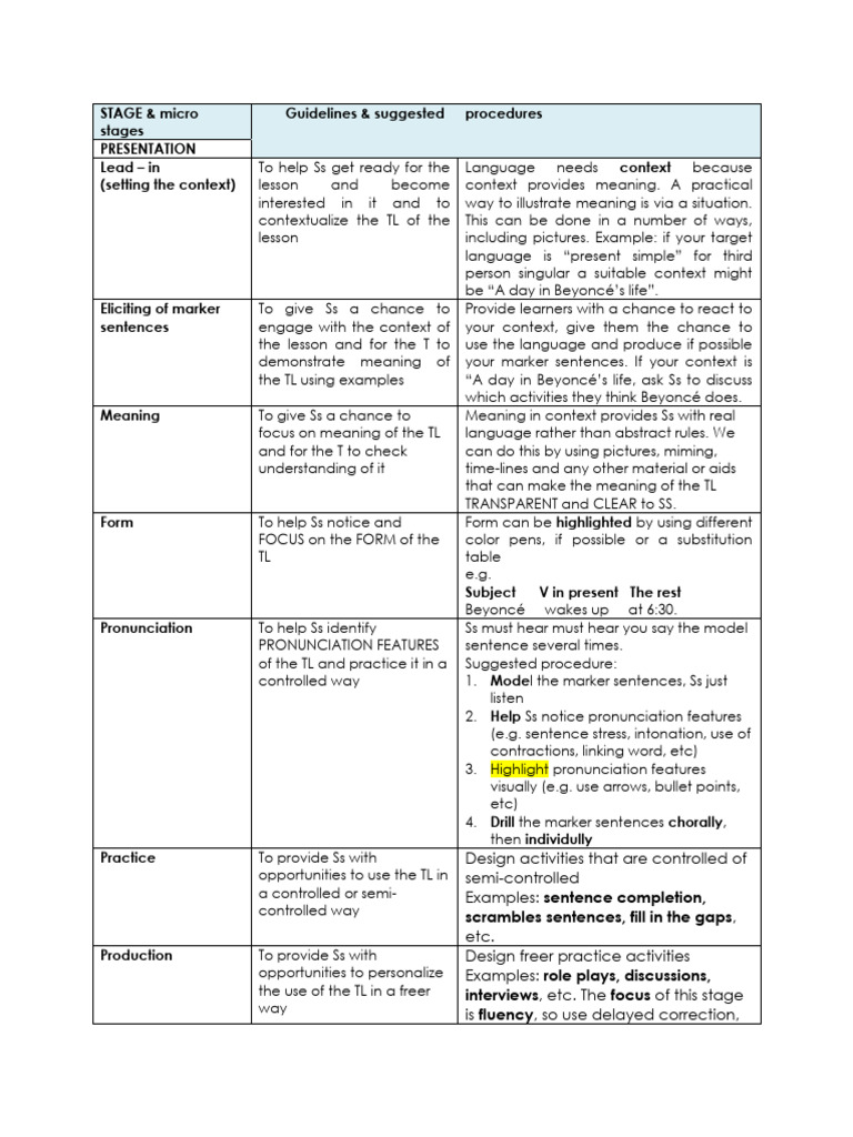 PPP FRAMEWORK-1 | PDF | Applied Linguistics | Learning