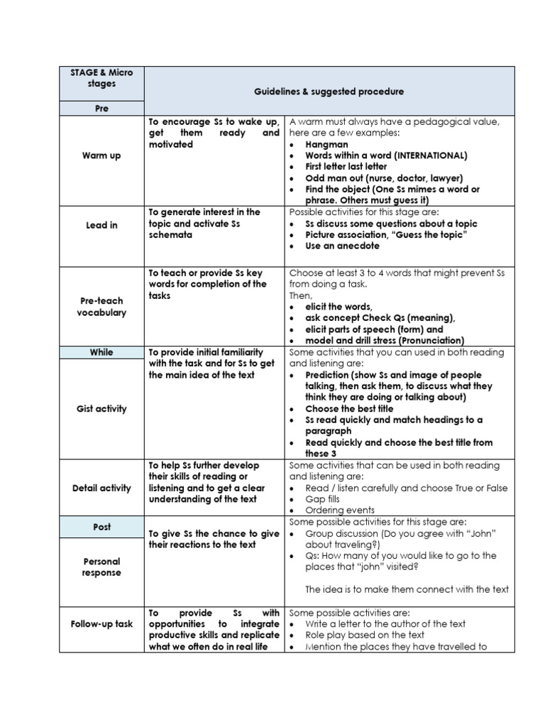 Pre While Post Framework-1 | PDF | Linguistics | Cognitive Psychology