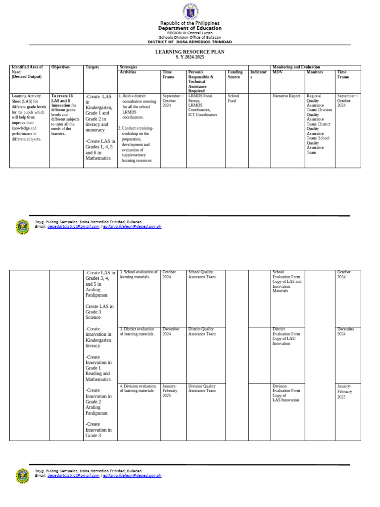 DRT District - LRMDS Action Plan Sy 2024-2025 | PDF | Behavior ...