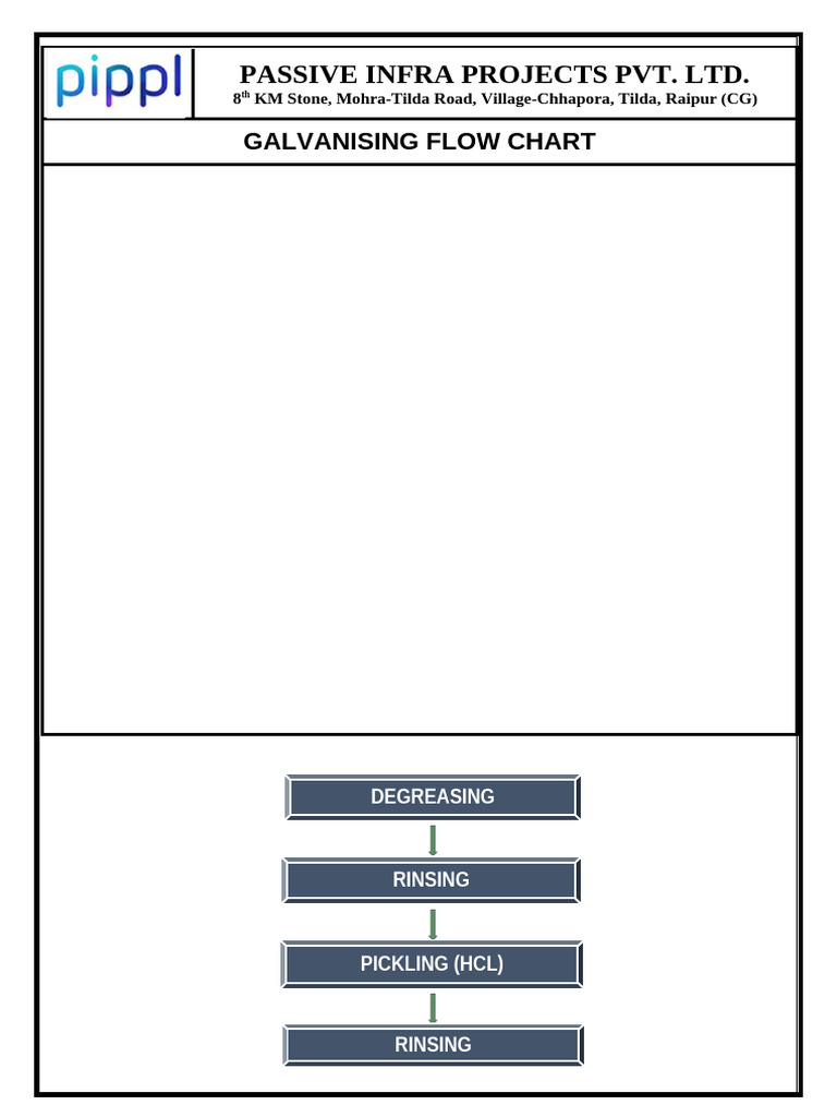 Galvanizing Flow Chart - 0 | PDF