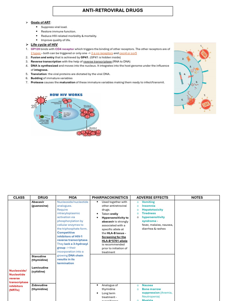 Anti Retroviral Drugs 3 | PDF | Hiv | Cd4