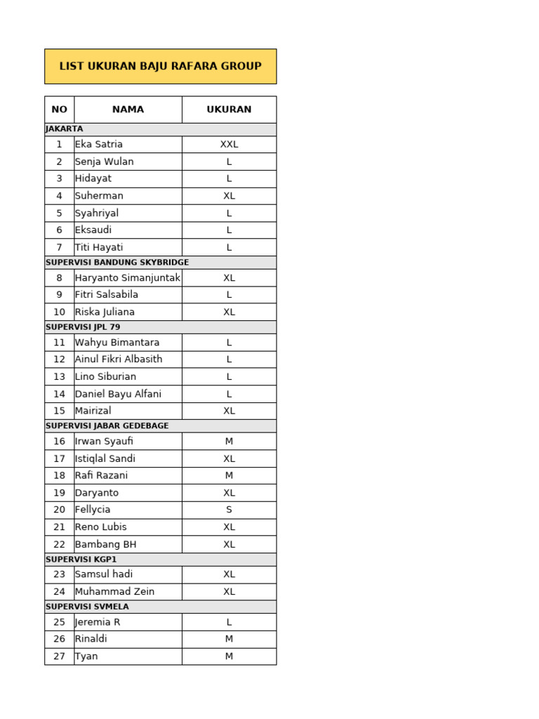 List Ukuran Baju | PDF | Lifestyle