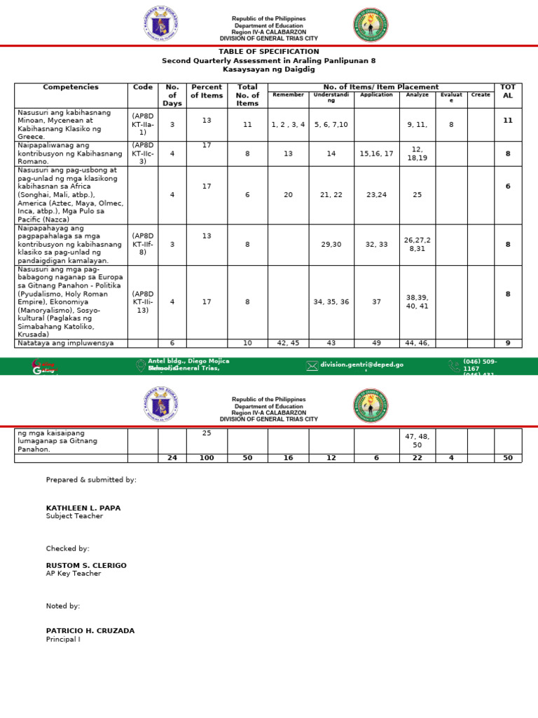 Tos Ap8 Second Quarter | PDF