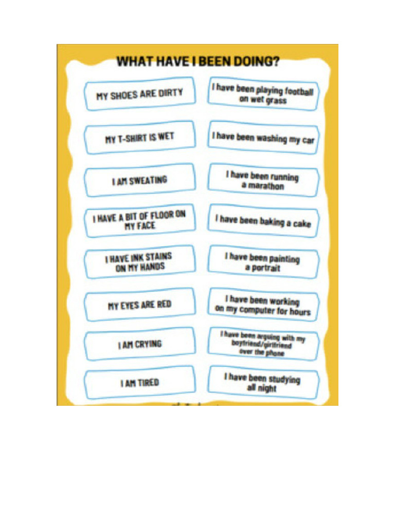 Speaking Present Perfect Continuous | PDF
