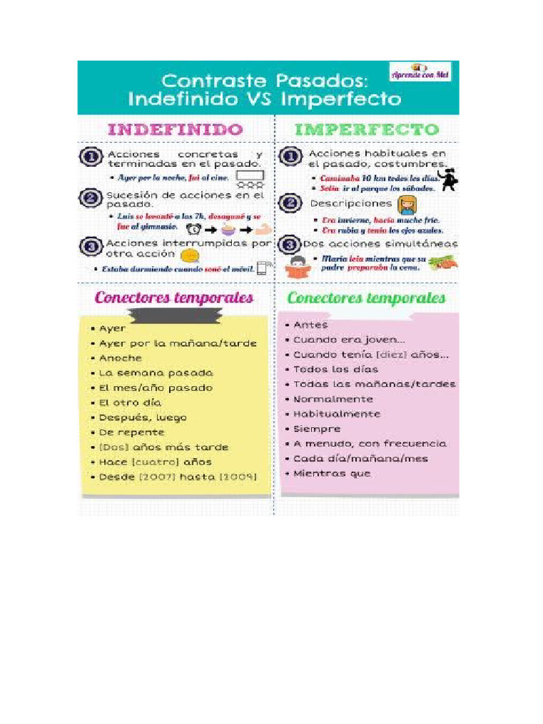 Preterito Indefinido e Imperfecto | PDF