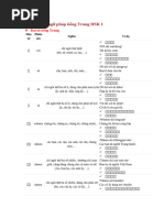 NG Pháp HSK 1 | PDF